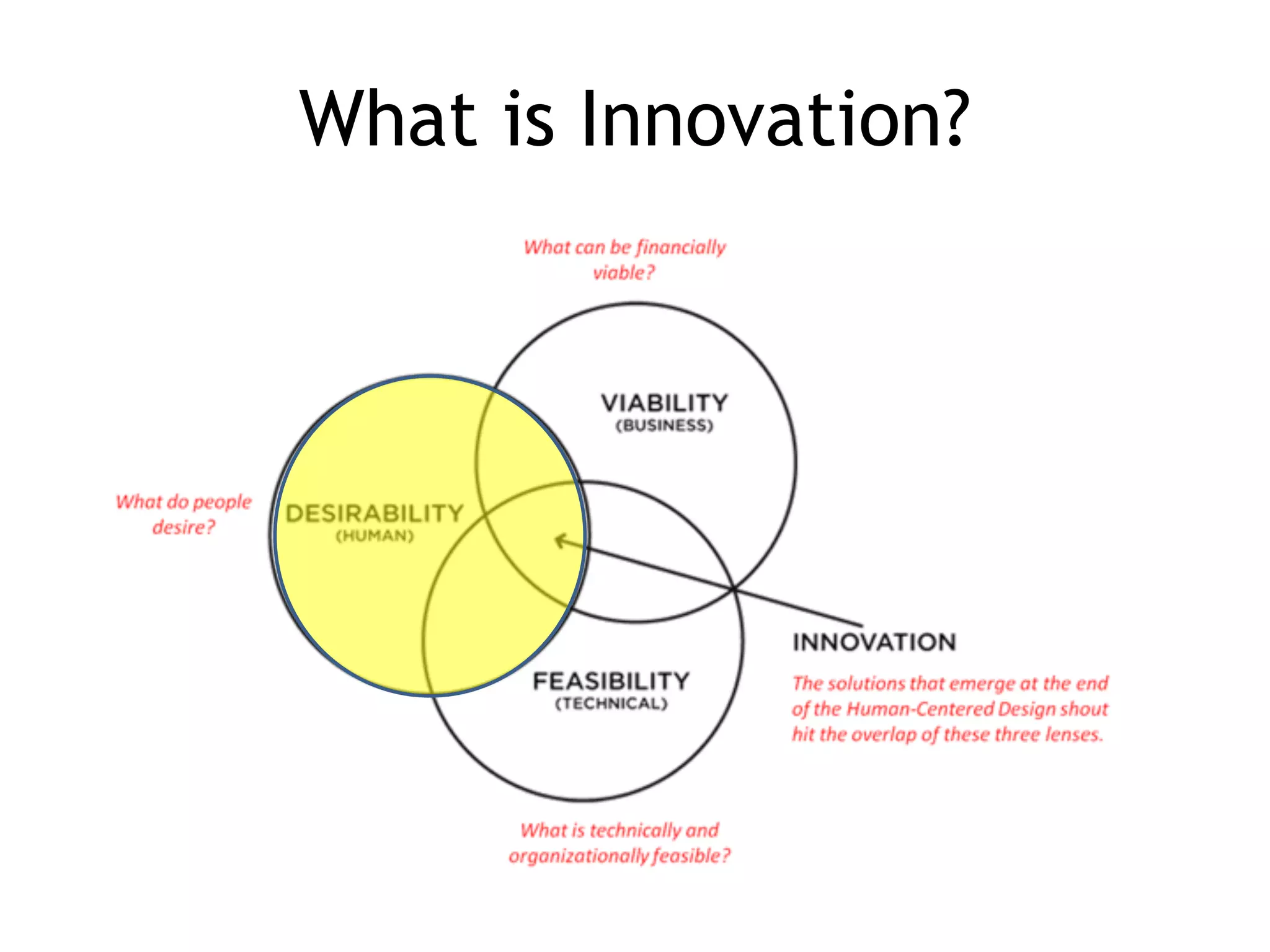Design Thinking Notes | PDF