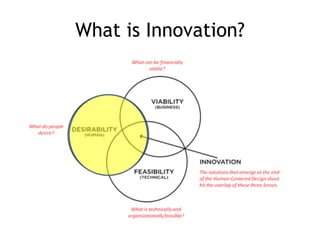 Design Thinking Notes | PDF