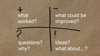 d thinking Workbook - Companion Slide Deck | PPTX