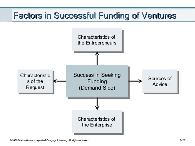 Entrepreneur sources of venture capital