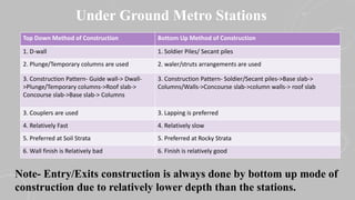 D wall construction | PPTX