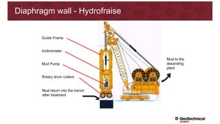 D-wall Presentation - Rebar Cage.pdf