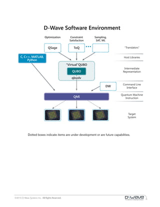 D wave 2 x tech | PDF