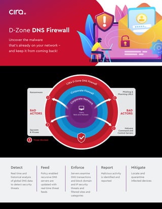 D zone-firewall-datasheet | PDF