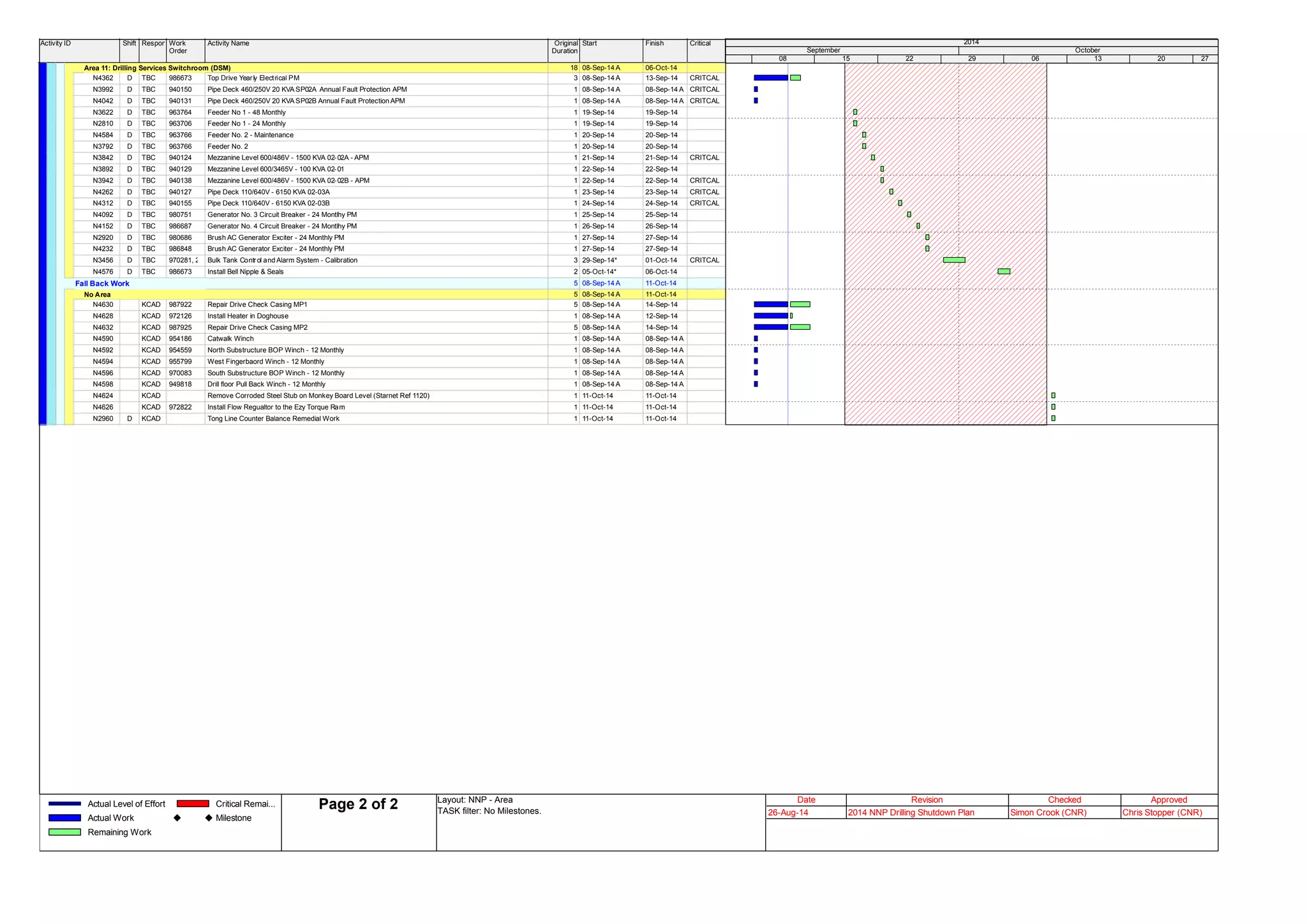 NNP Shutdown 2014 Plans - Scurve and npt graph | PPT
