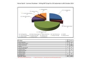 NNP Shutdown 2014 Plans - Scurve and npt graph | PPT