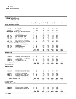 conferred-transcript-after-graduation | PDF