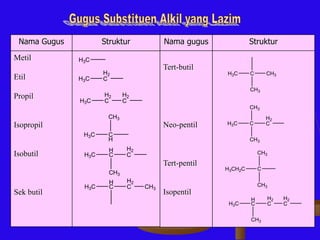 Alkana, alkena Dan alkuna | PPT