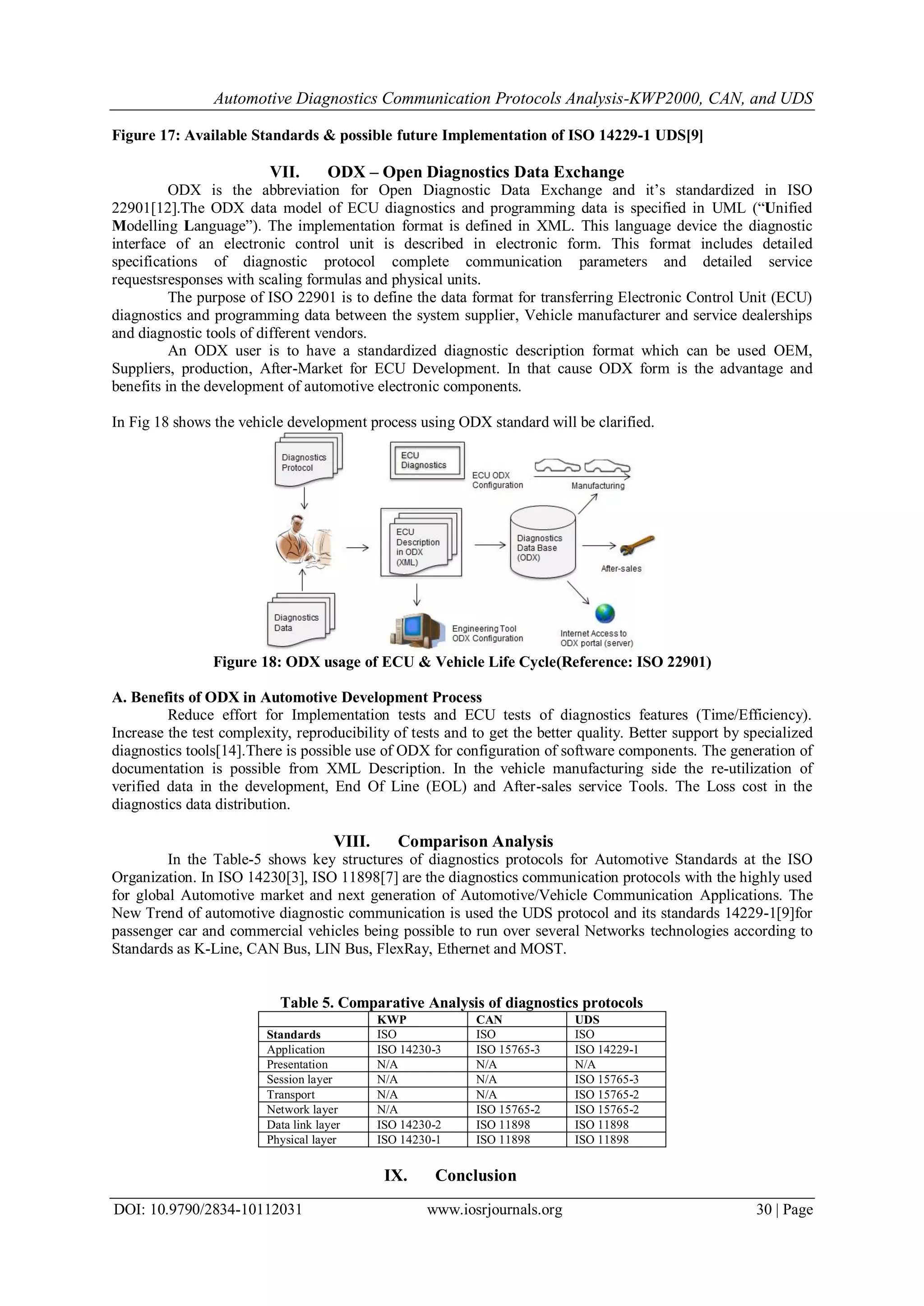 Automotive Diagnostics Communication Protocols AnalysisKWP2000, CAN ...