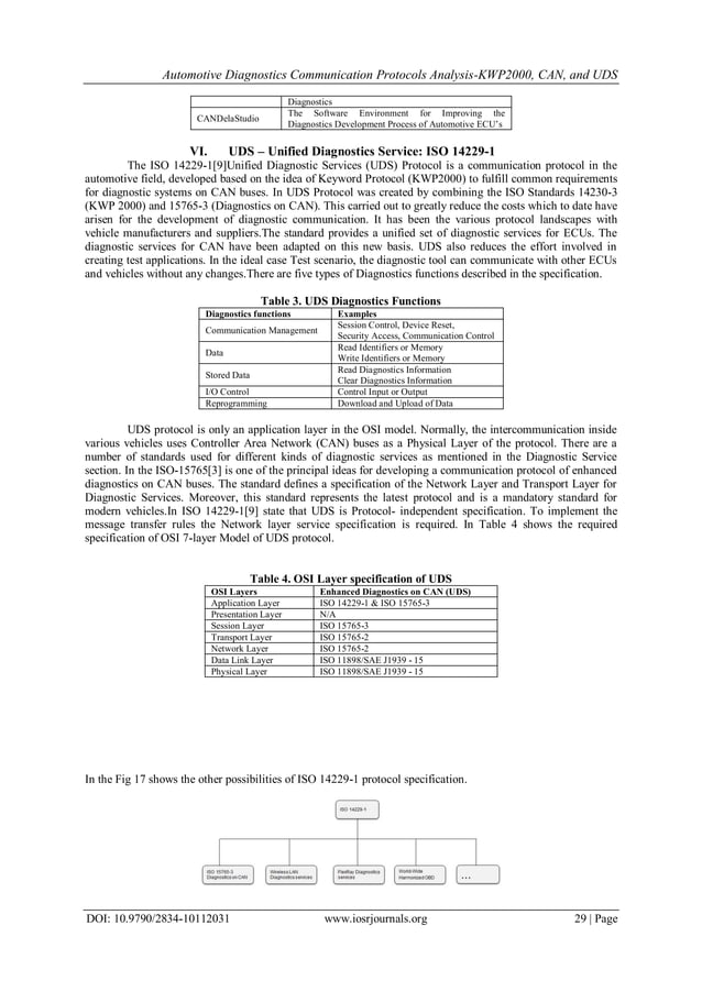 Automotive Diagnostics Communication Protocols AnalysisKWP2000, CAN, and UDS | PDF | Operating ...