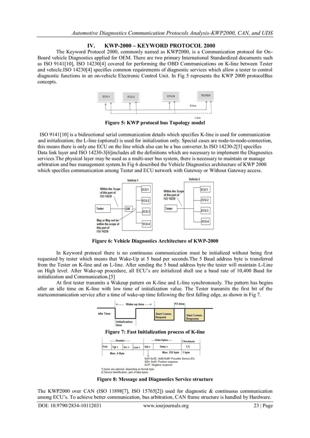Automotive Diagnostics Communication Protocols AnalysisKWP2000, CAN, and UDS | PDF | Operating ...
