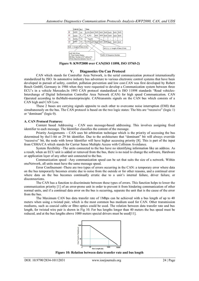 Automotive Diagnostics Communication Protocols AnalysisKWP2000, CAN, and UDS | PDF | Operating ...