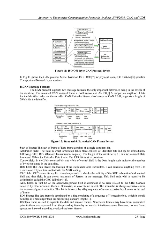 Automotive Diagnostics Communication Protocols Analysiskwp2000 Can