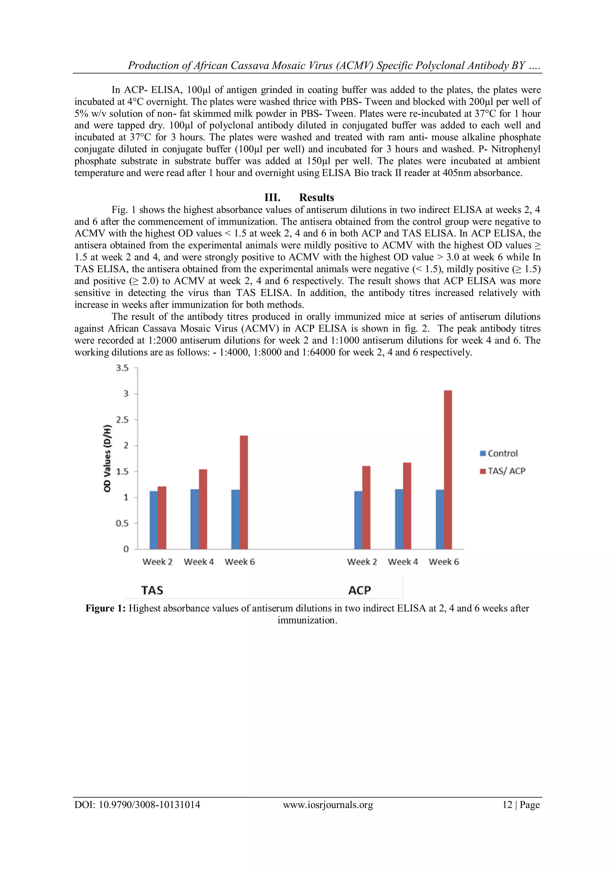 Production of African Cassava Mosaic Virus (ACMV) Specific Polyclonal ...