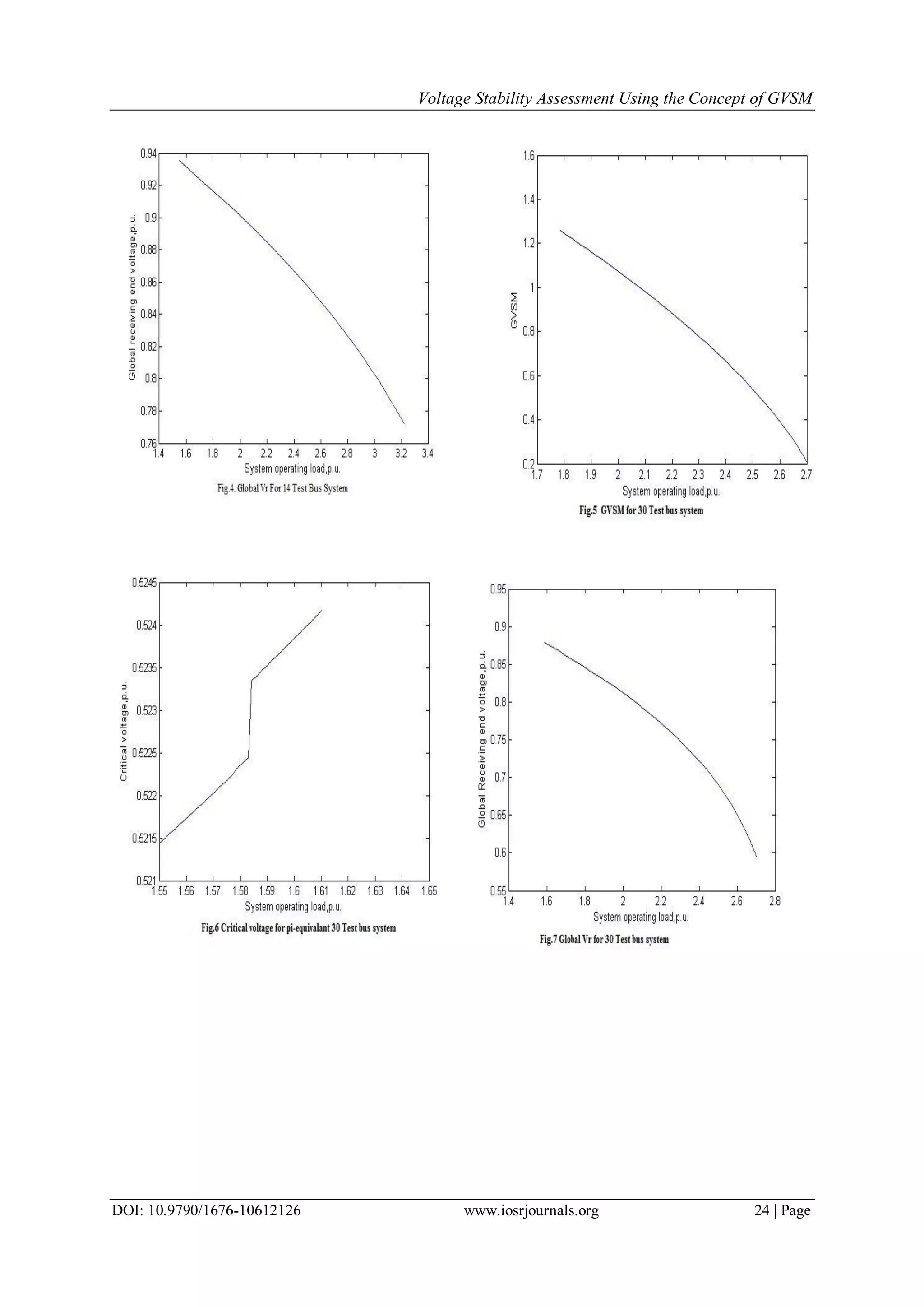 Voltage Stability Assessment Using the Concept of GVSM | PDF | Computer Networking | Computing