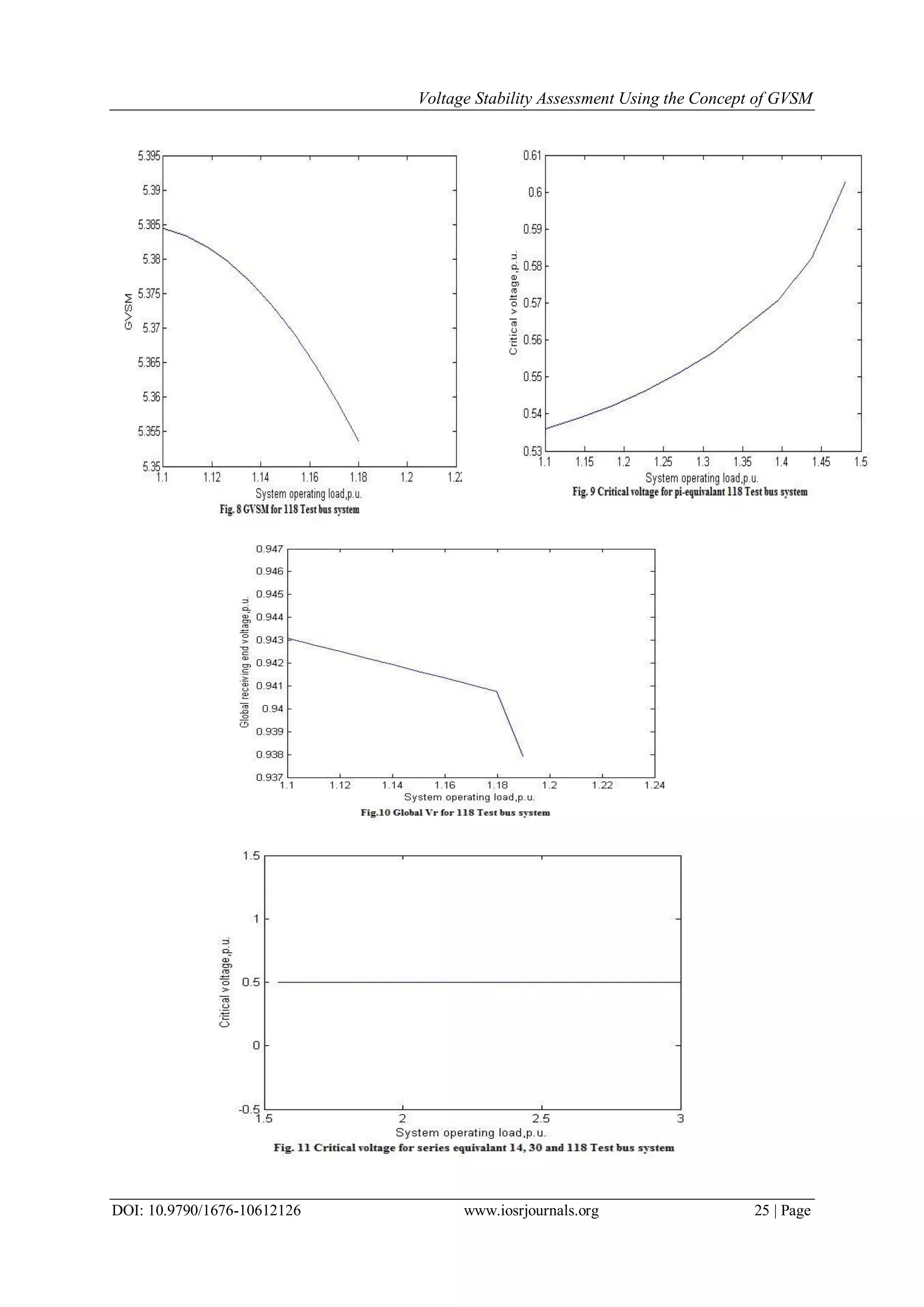 Voltage Stability Assessment Using the Concept of GVSM | PDF | Computer Networking | Computing