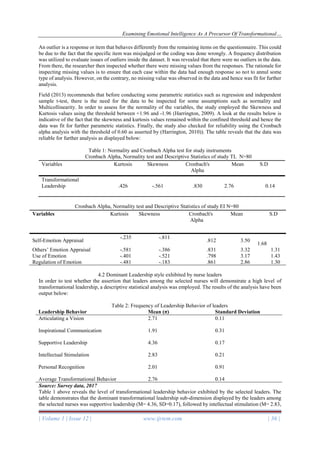 Examining Emotional Intelligence as A Precursor of Transformational ...
