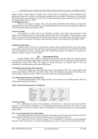 Cutting Parameter Optimization for Surface Finish and Hole Accuracy in ...