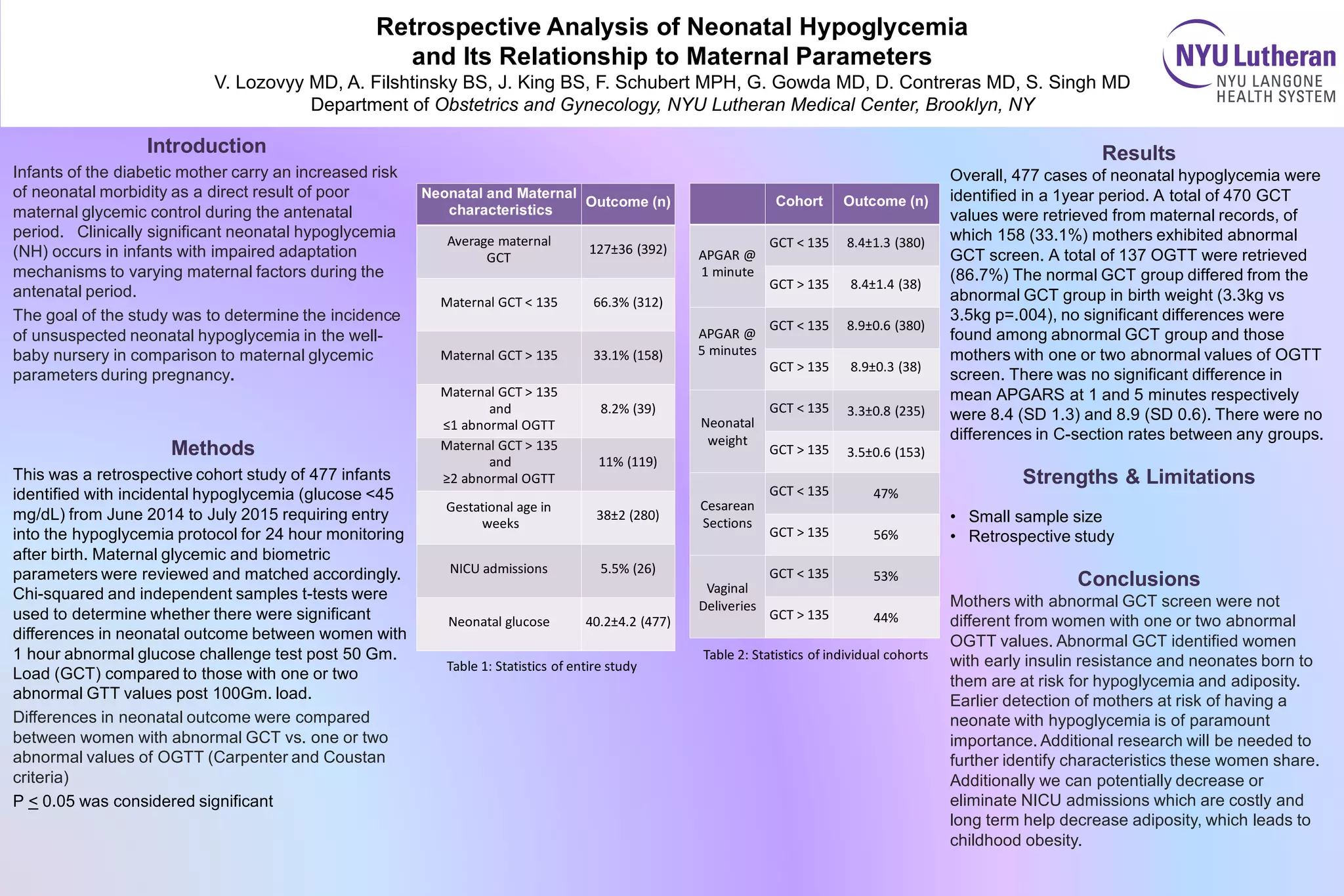 NH ACOG poster | PDF | Pregnancy | Reproductive Health