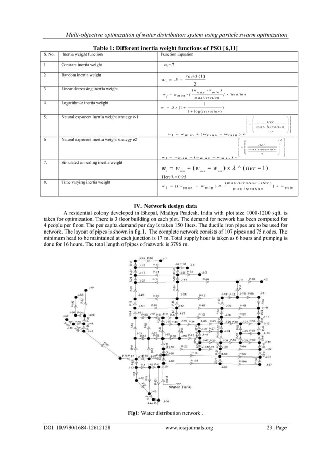 Multi Objective Optimization Of Water Distribution System Using Particle Swarm Optimization Pdf