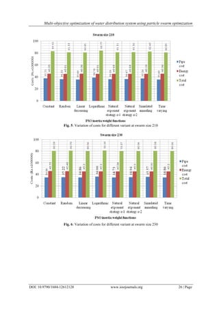 Multi-objective optimization of water distribution system using ...