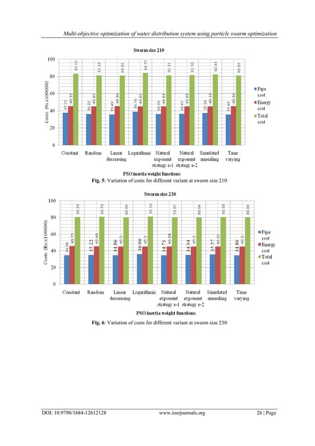 Multi Objective Optimization Of Water Distribution System Using Particle Swarm Optimization Pdf