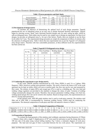 Process Parameter Optimization of Bead geometry for AISI 446 in GMAW Process Using Grey-based ...