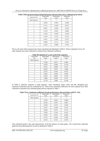 Process Parameter Optimization of Bead geometry for AISI 446 in GMAW Process Using Grey-based ...