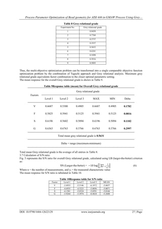 Process Parameter Optimization of Bead geometry for AISI 446 in GMAW Process Using Grey-based ...