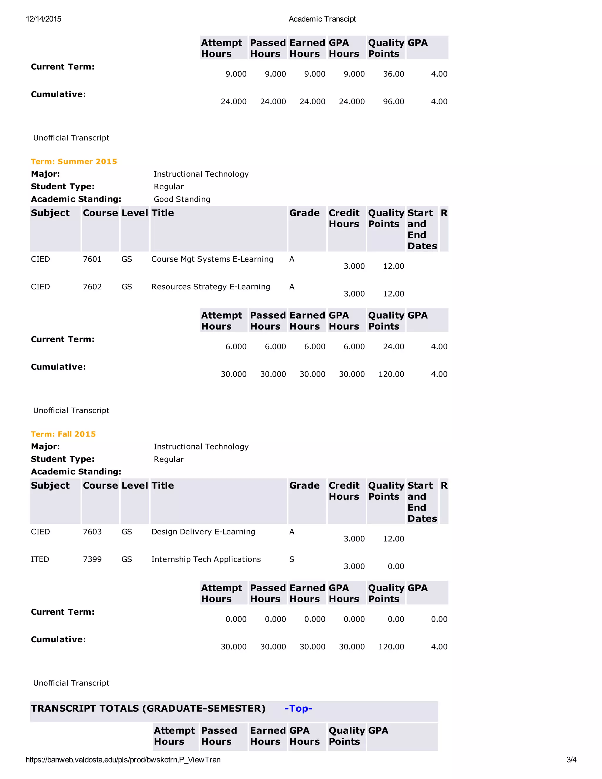 Academic Transcipt Masters ITED | PDF