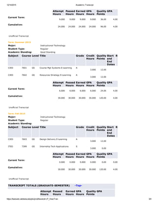 Academic Transcipt Masters ITED | PDF