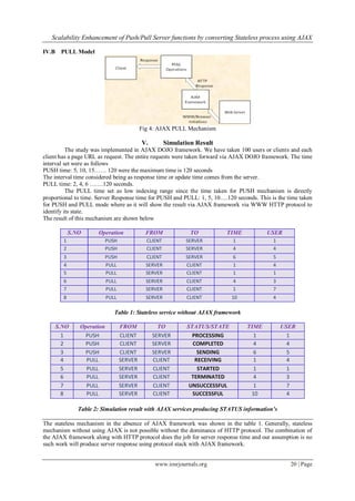 Scalability Enhancement of Push/Pull Server functions by converting Stateless process using AJAX ...