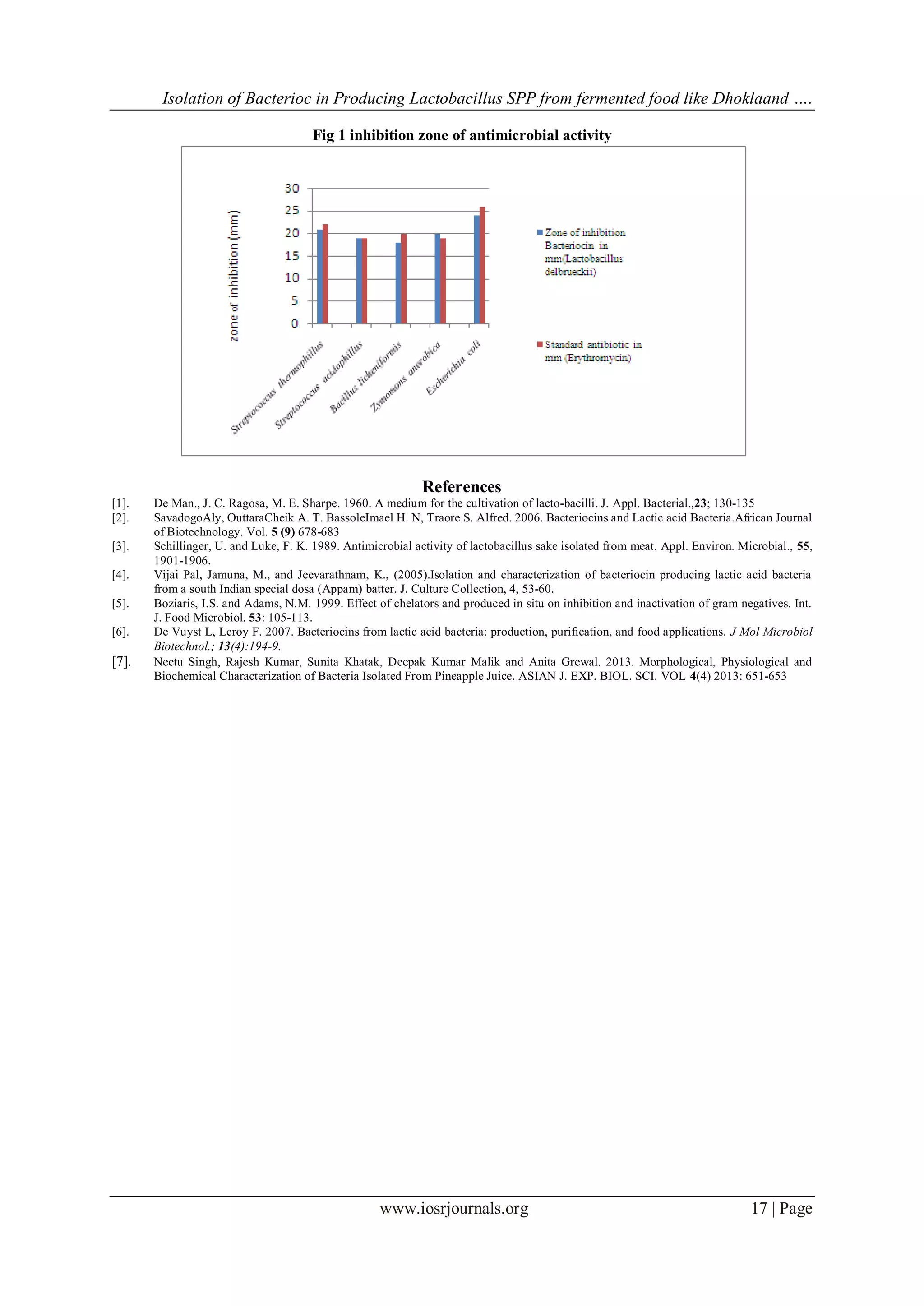 Isolation of Bacteriocin Producing Lactobacillus SPP from fermented food like Dhokla and their ...
