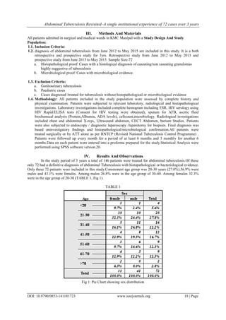 Abdominal Tuberculosis Revisited–A single institutional experience of ...