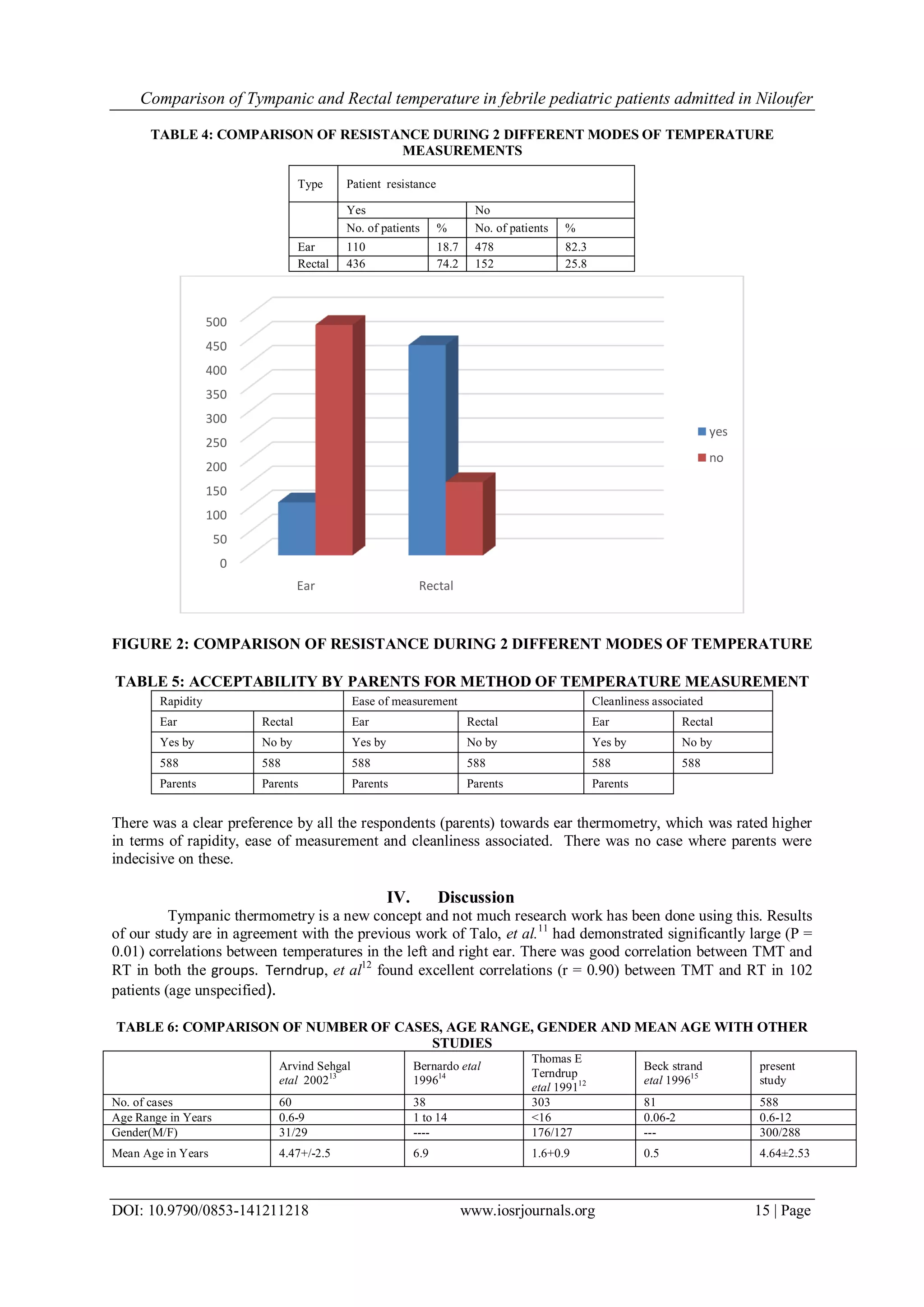 Comparison of Tympanic and Rectal temperature in febrile pediatric ...