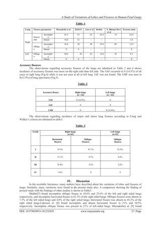 A Study of Variations of Lobes and Fissures in Human Fetal Lungs | PDF