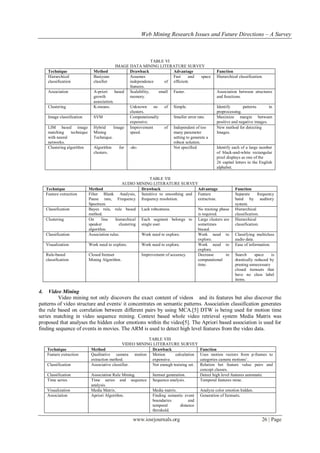 Web Mining Research Issues and Future Directions – A Survey | PDF