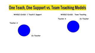 Co-Teaching Model_ Making it Work for US! | PDF