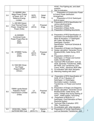 CV_Atanu Das_ELEC ENGG | DOC