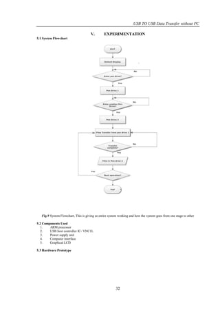 USB TO USB Data Transfer without PC | PDF