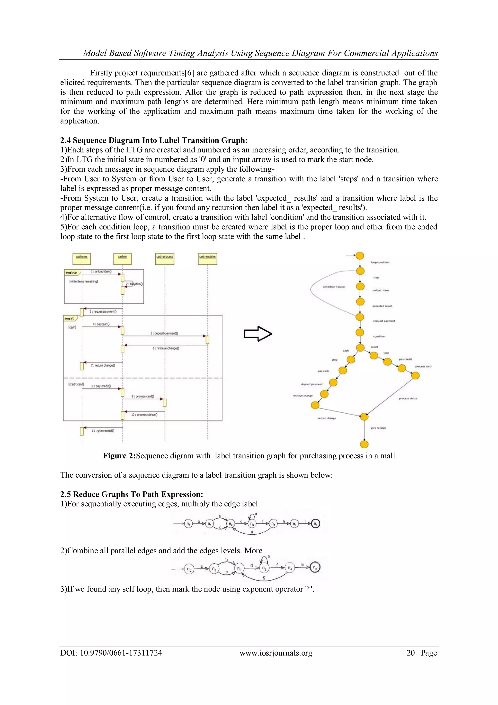 Model Based Software Timing Analysis Using Sequence Diagram for ...