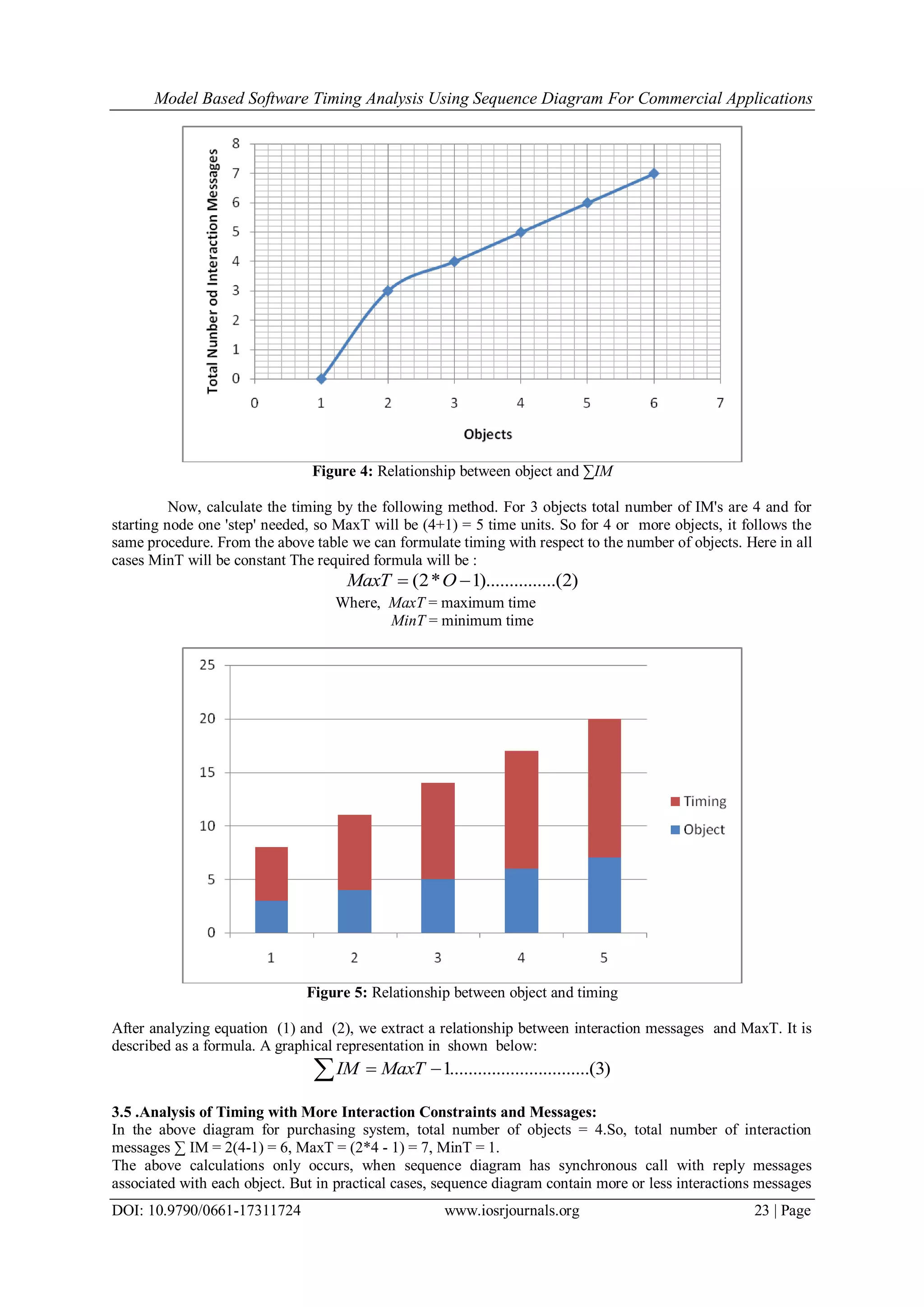 Model Based Software Timing Analysis Using Sequence Diagram for ...