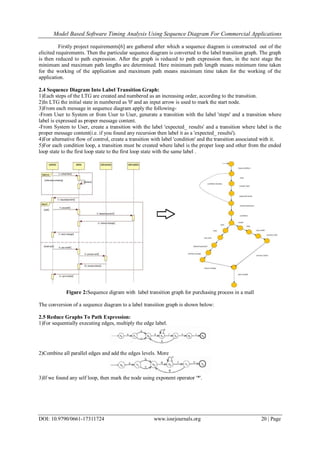 Model Based Software Timing Analysis Using Sequence Diagram for ...