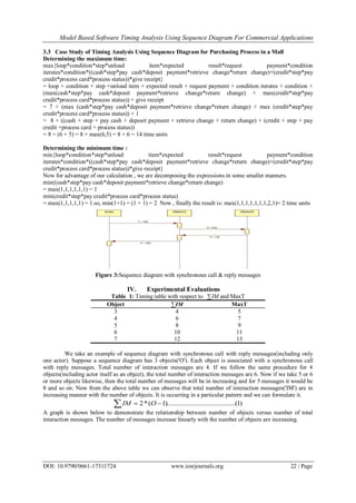Model Based Software Timing Analysis Using Sequence Diagram for ...