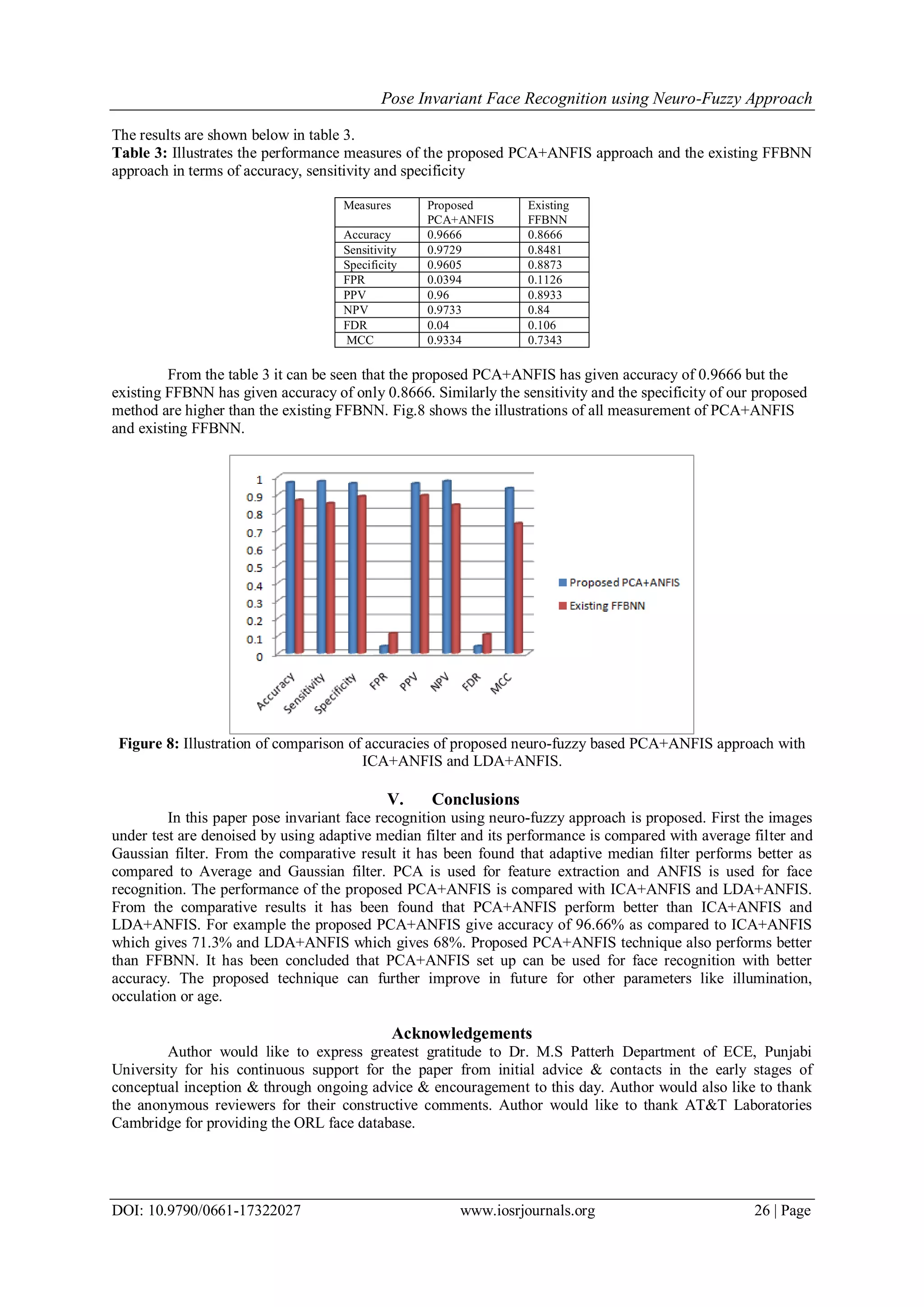 Pose Invariant Face Recognition using Neuro-Fuzzy Approach | PDF