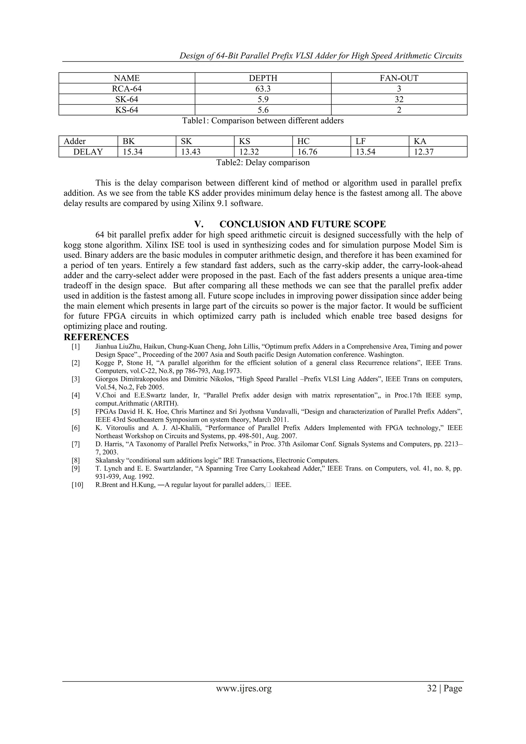 Design Of 64-Bit Parallel Prefix VLSI Adder For High Speed Arithmetic Circuits | PDF