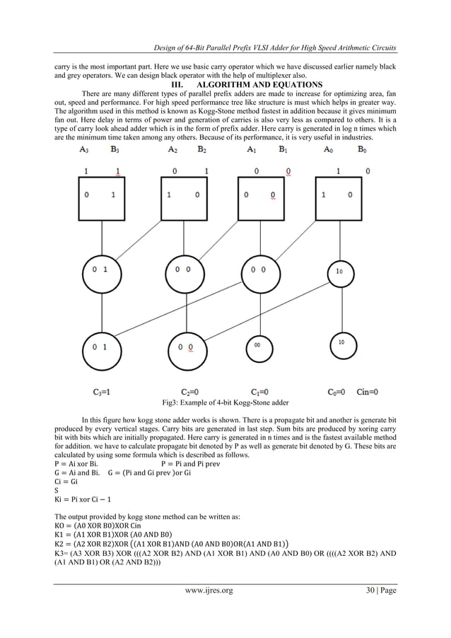 Design Of 64-Bit Parallel Prefix VLSI Adder For High Speed Arithmetic Circuits | PDF