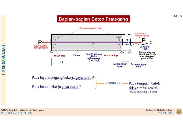 D01A - SBPP-PC - Pendahuluan Precast.pdf