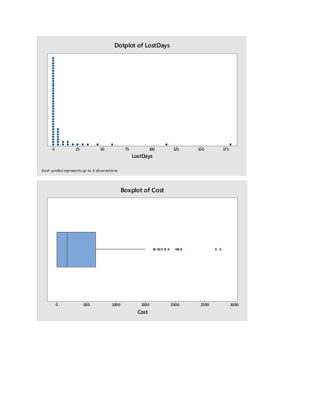 Prob ^0 Stats Proj 1