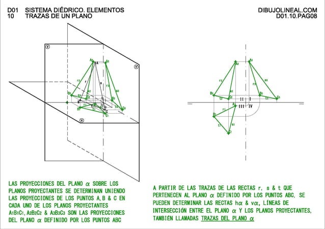 D01 Sistema diédrico. Elementos 10 Trazas de un plano | ODP | 3-D Graphics | Computer Software ...